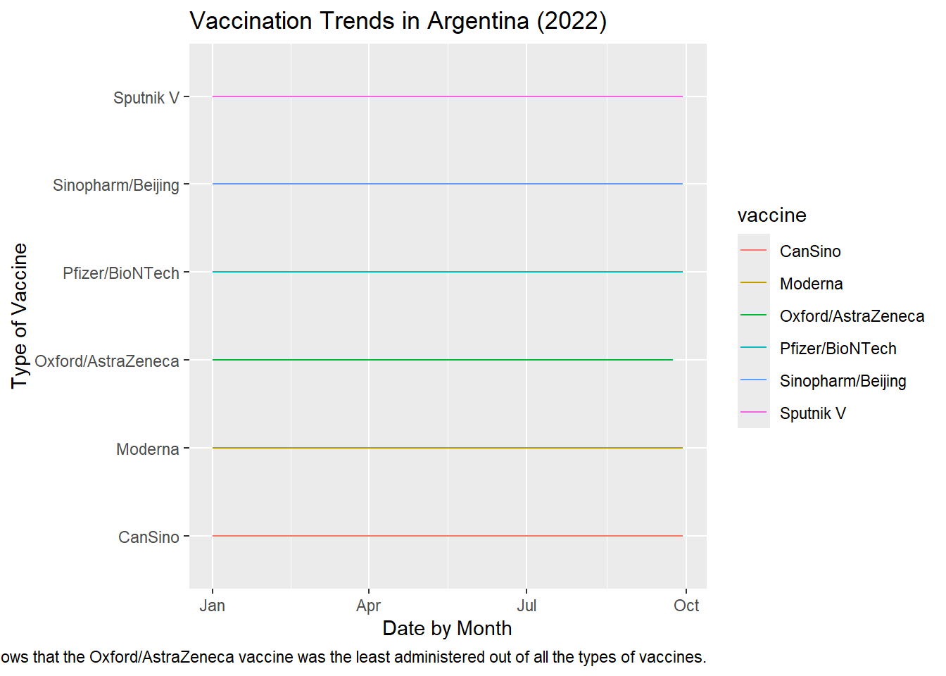Assignment 7 - Visualization - Some aspects of ggplot2