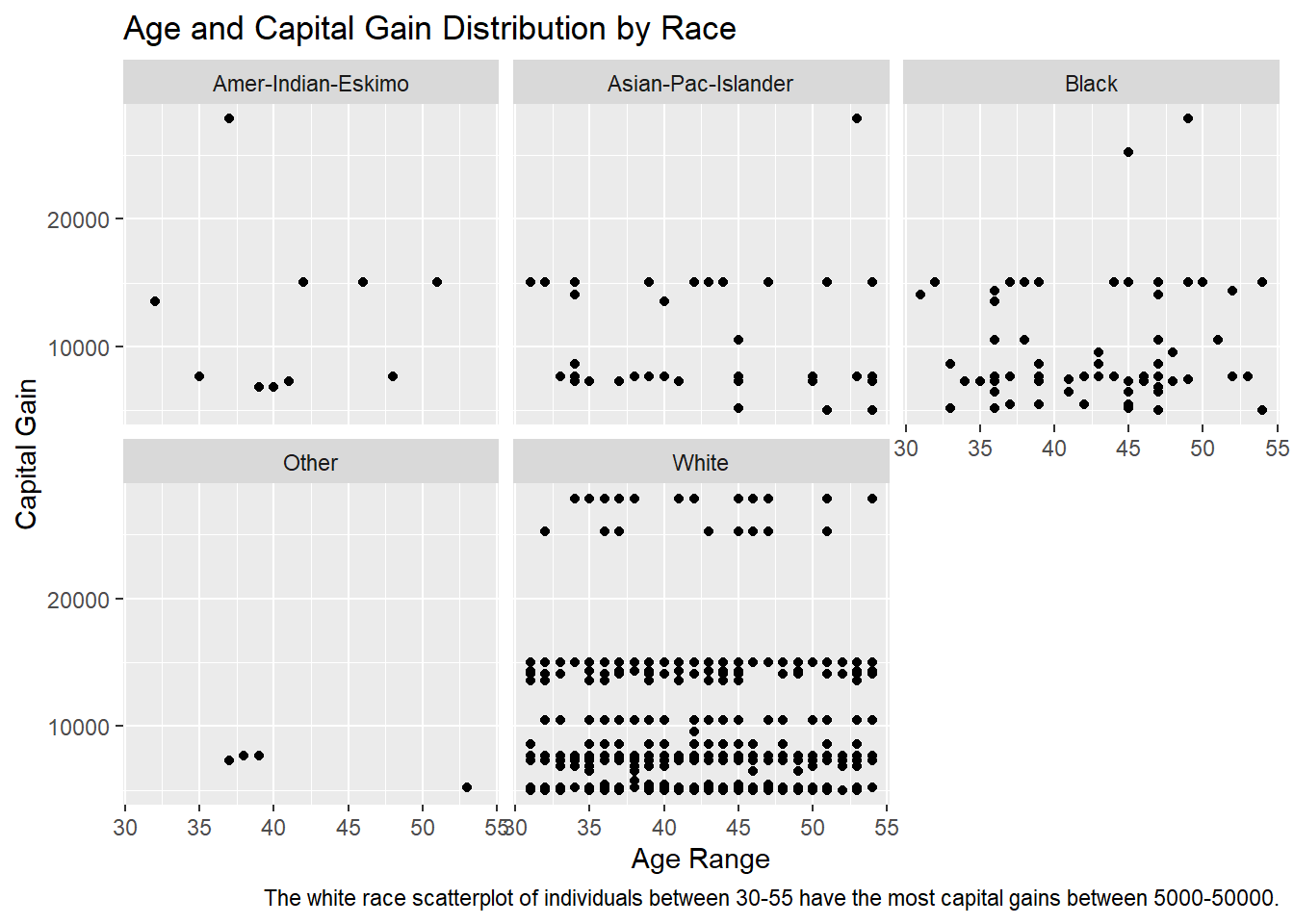 Assignment 7 - Visualization - Some aspects of ggplot2