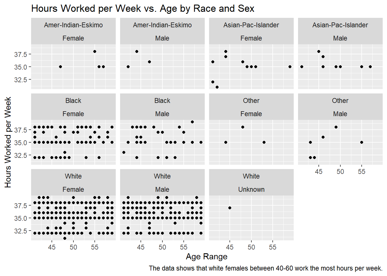 Assignment 7 - Visualization - Some aspects of ggplot2