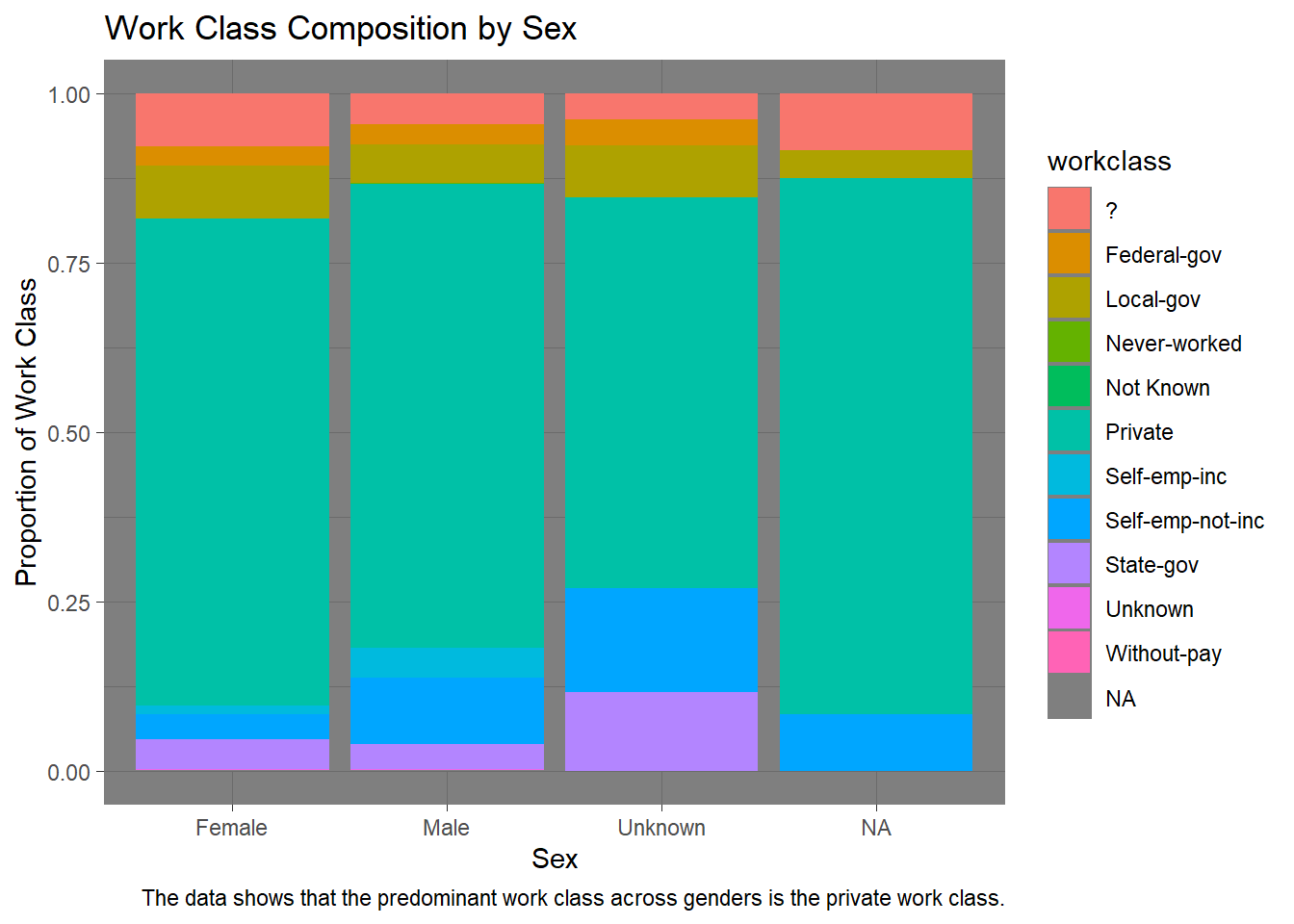 Assignment 7 - Visualization - Some aspects of ggplot2